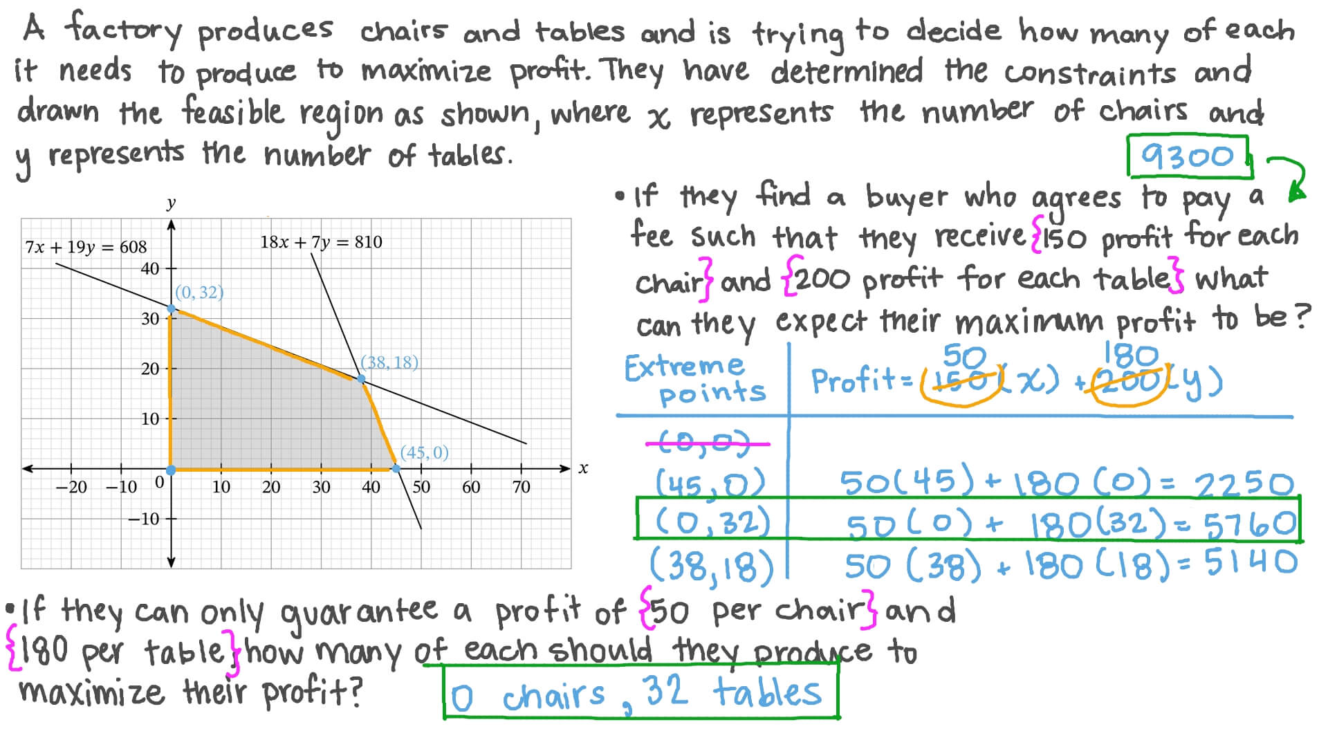 Lesson Playlist | Nagwa