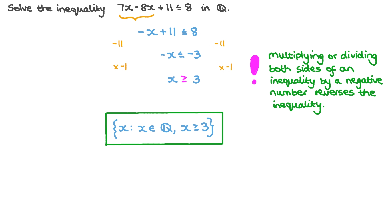 ion Video Solving Multistep Linear Inequalities Over The Set Of 
