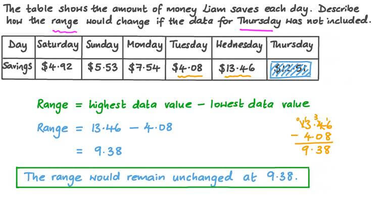 Lesson: Range of a Data Set | Nagwa