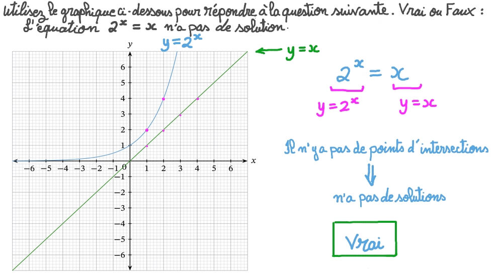 Question Video: Déterminer la solution d’une équation exponentielle | Nagwa
