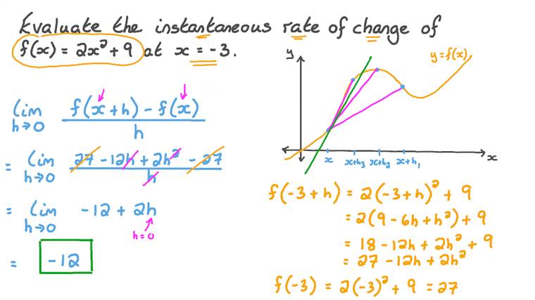 Lesson Average And Instantaneous Rates Of Change Nagwa