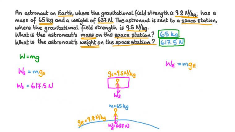 Lesson: The Relationship between Mass and Weight | Nagwa