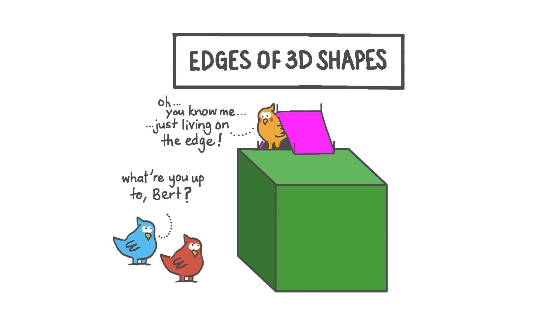 Lesson Video Edges Of 3D Shapes Nagwa