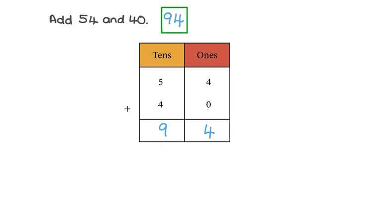 Lesson: Adding Tens to Two-Digit Numbers | Nagwa