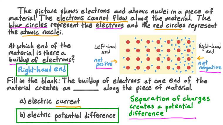 Lesson: The Electric Potential Difference Provided by Cells | Nagwa
