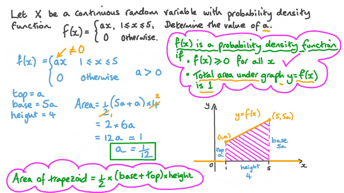 ion Video Using Probability Density Function Of Continuous Random 