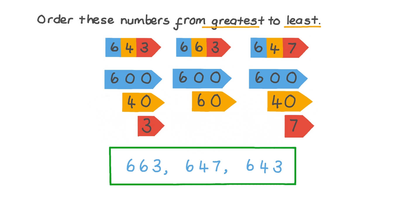 Question Video Ordering Three Digit Numbers From Greatest To Least Nagwa