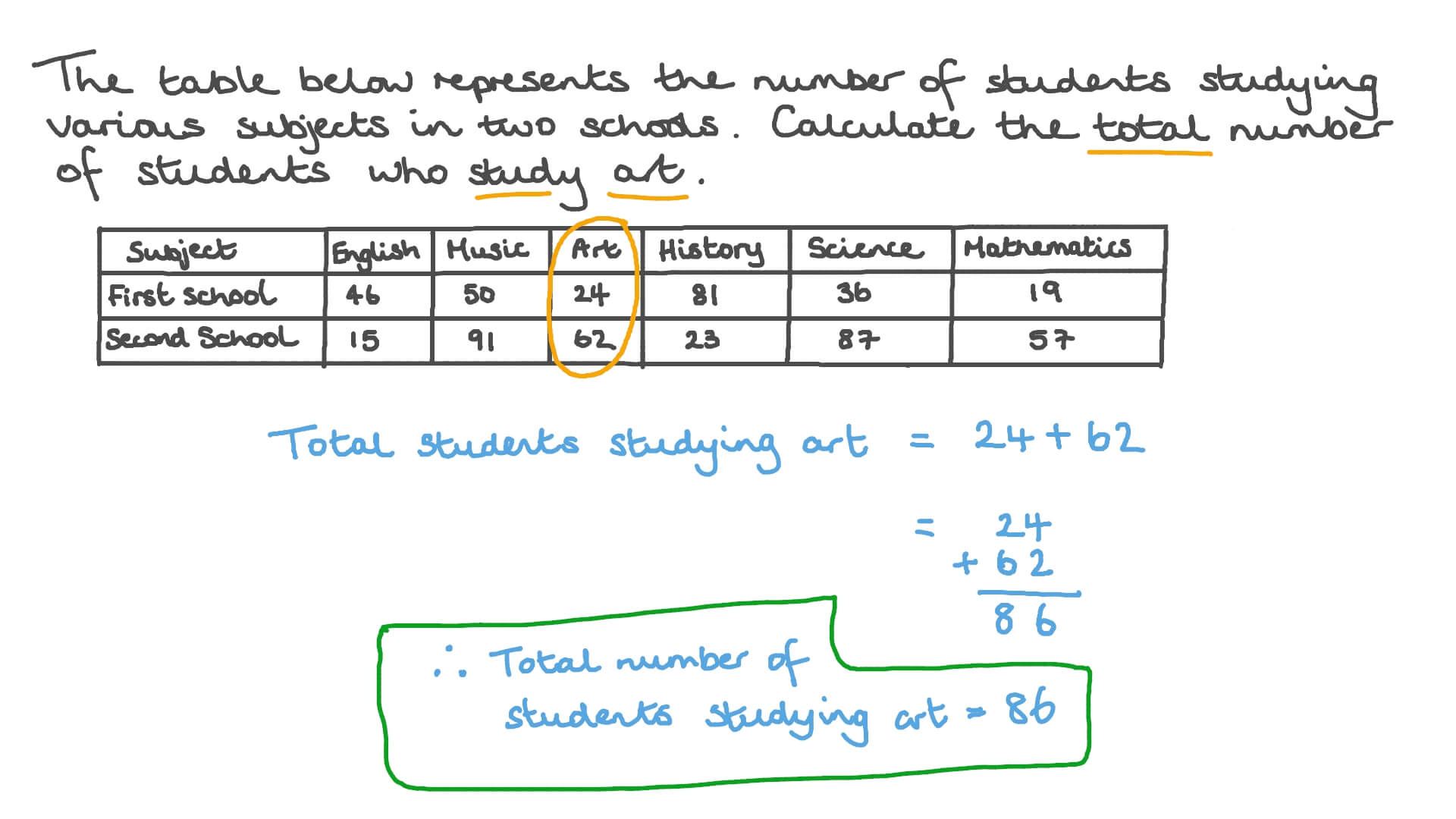 Question Video Reading A Two Way Frequency Table Involving Addition 