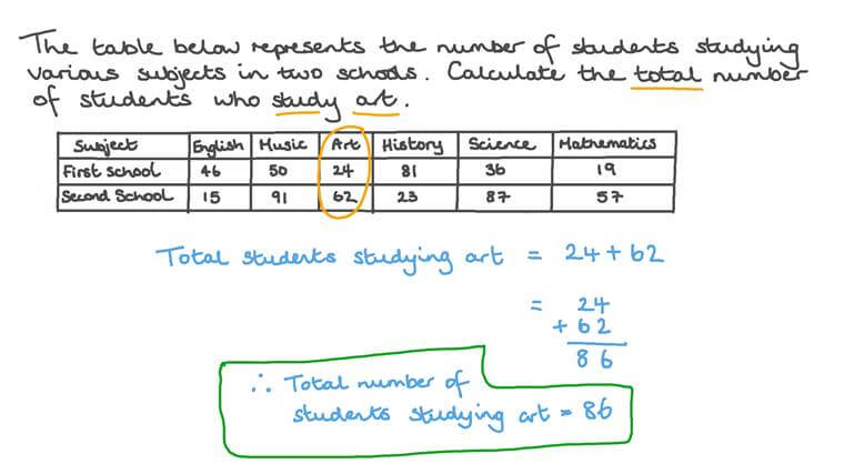 Lesson Playlist | Nagwa