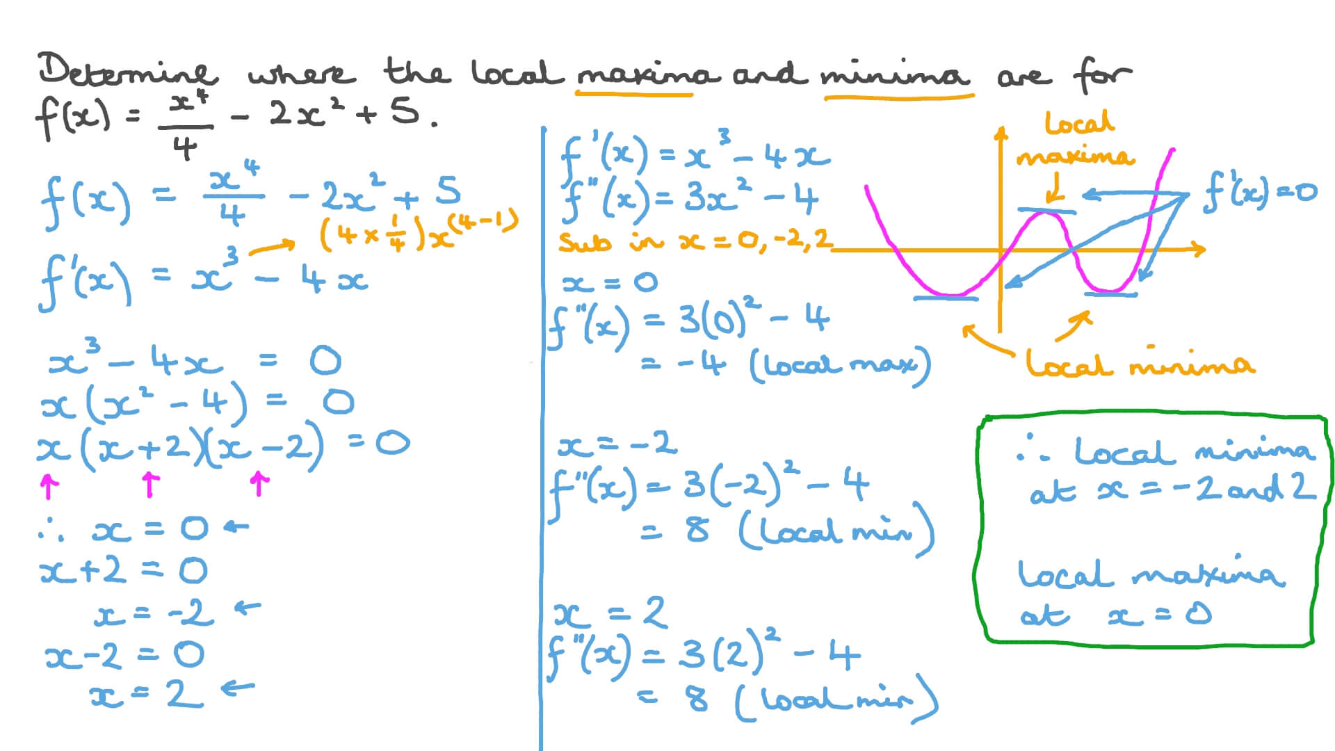 Question Video Finding Where The Local Maximum And Minimum Values For