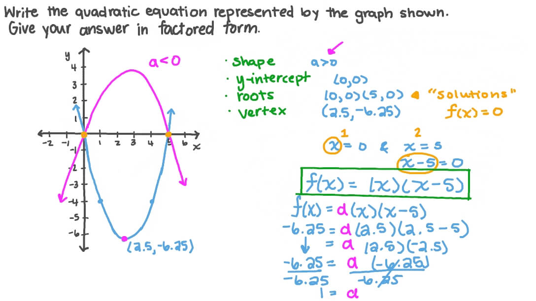 Question Video Determining A Quadratic Equation In Factored Form From