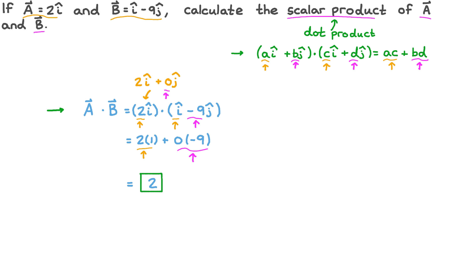 Question Video Finding The Scalar Product Of Two Vectors Nagwa