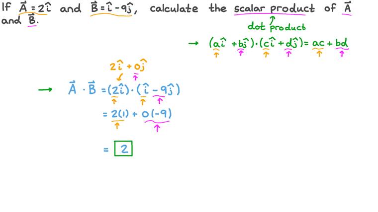 Lesson: Dot Product in 2D | Nagwa