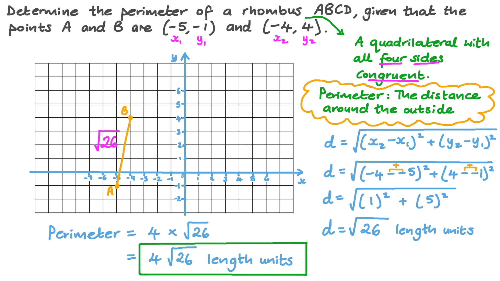 How To Find The Perimeter Of A Rhombus On A Graph Slidesharetrick