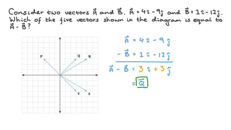 Lesson: Vector Subtraction | Nagwa