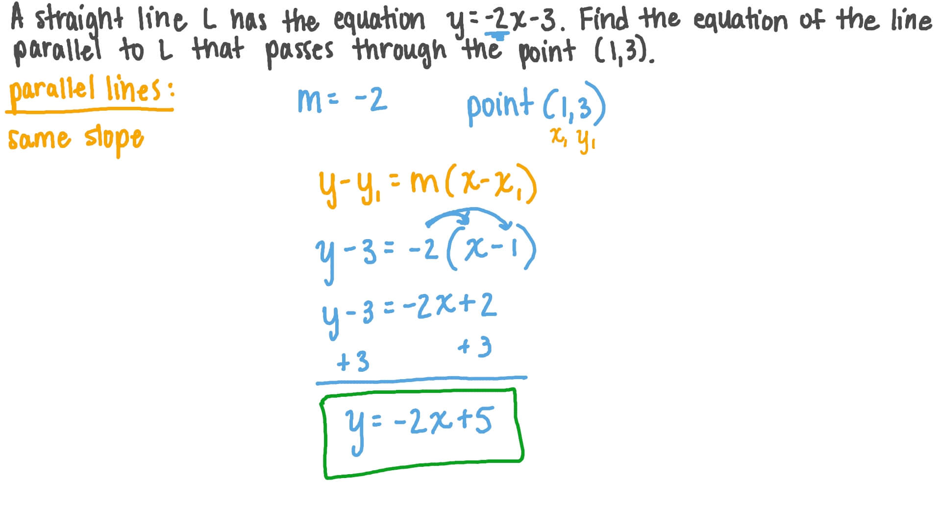 ion Video Finding The Equation Of A Line Parallel To A Given Line