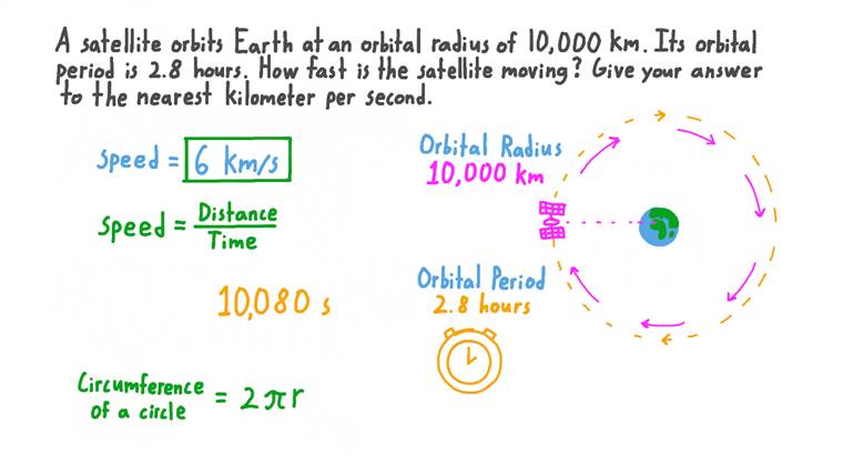 Orbital Period Equation A Spacecraft Is In Circular Orbit 5500 Km