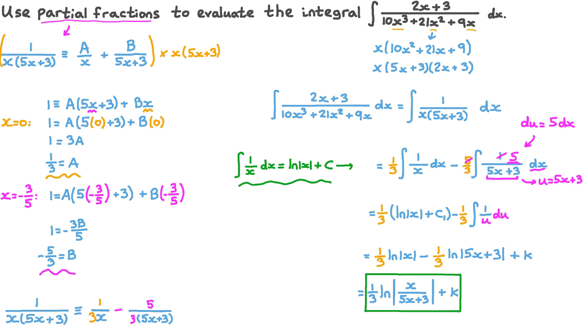 Question Video Integration By Partial Fractions Of The Rational