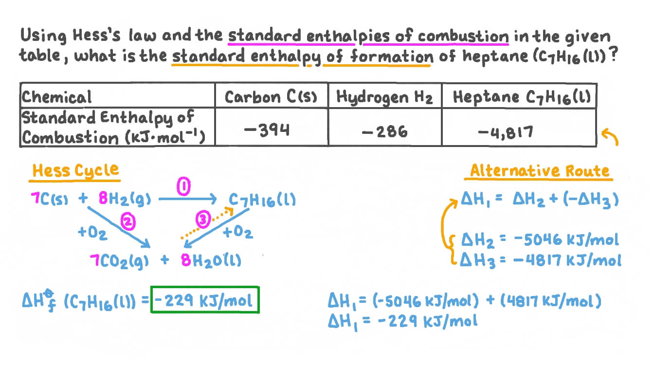ion Video Calculating The Standard Enthalpy Of Formation For 