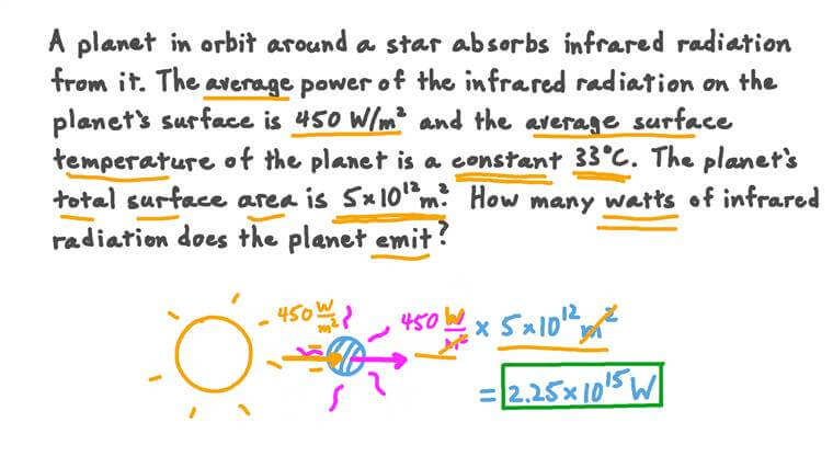 Lesson: Infrared Radiation | Nagwa
