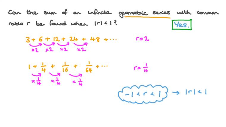 Lesson: Infinite Geometric Series | Nagwa
