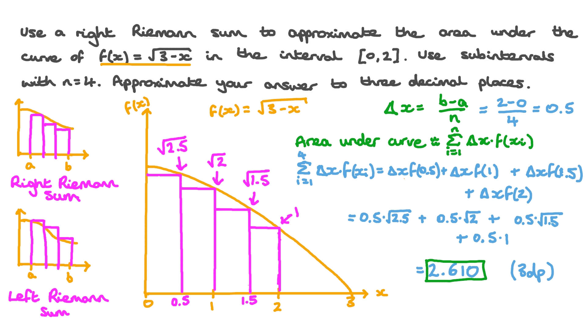 Python Program To Calculate Riemann Sums Youtube Gambaran