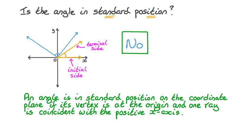 Lesson: Angles in Standard Position | Nagwa