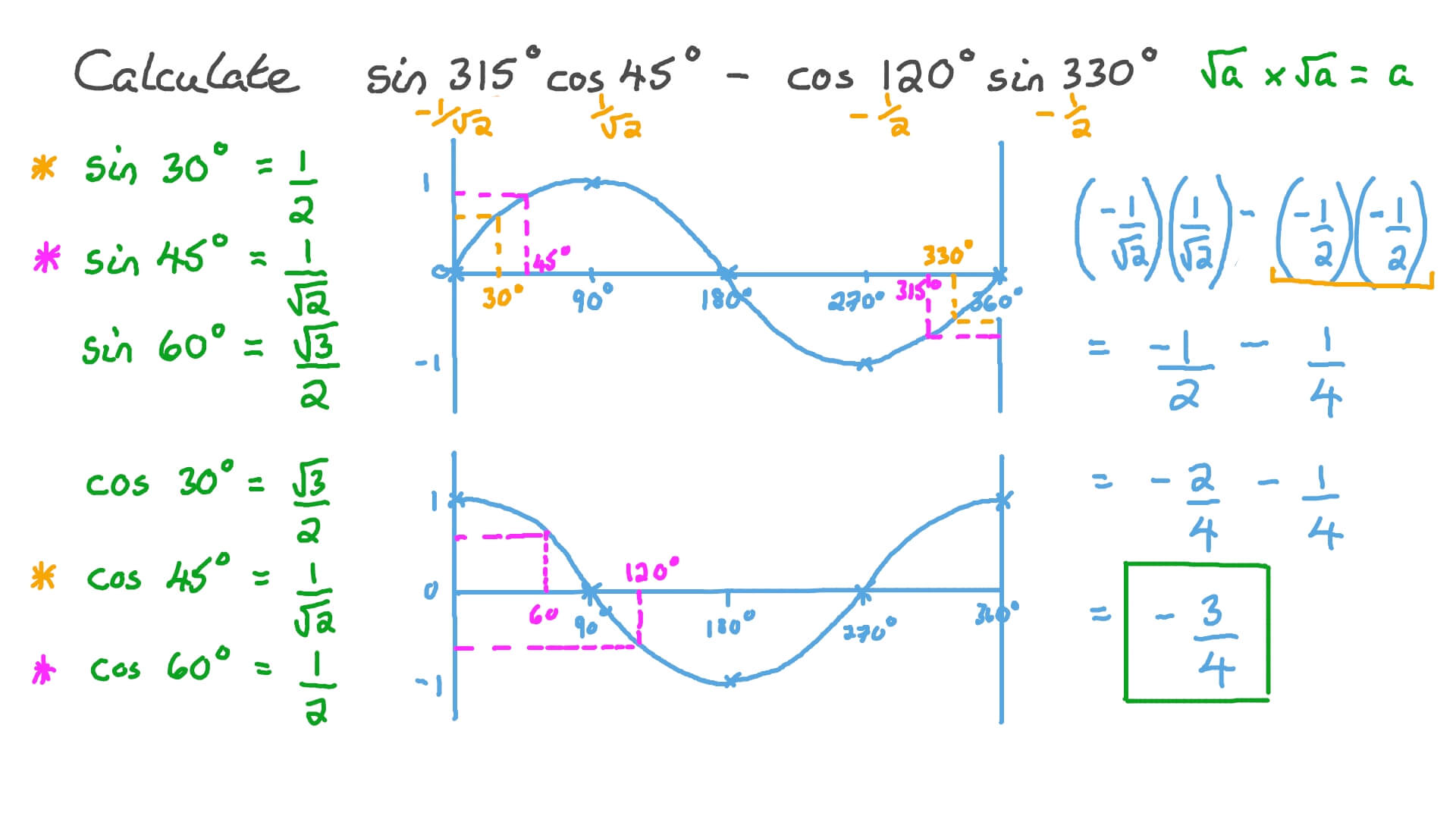 ion Video Using Periodic Identities To Evaluate A Trigonometric 