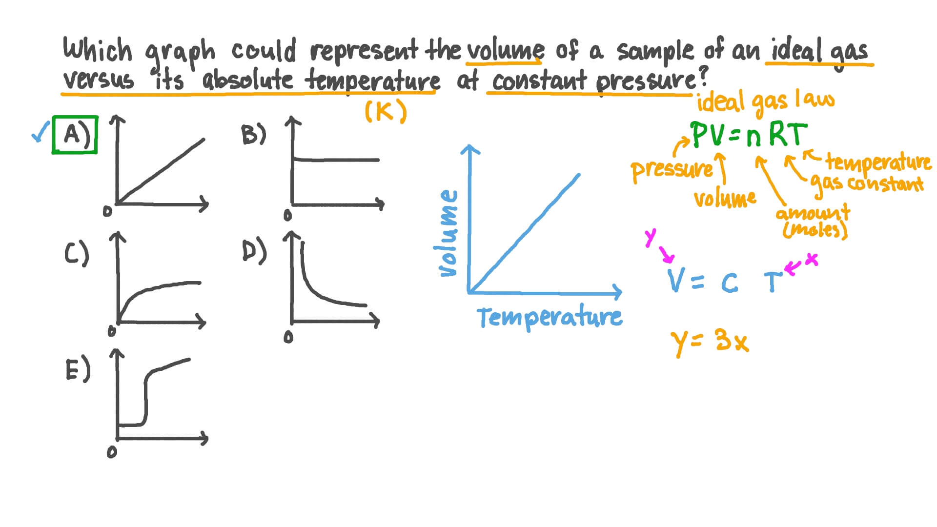 Video: Selecting the Graph That Matches the Volume of an Ideal Gas ...