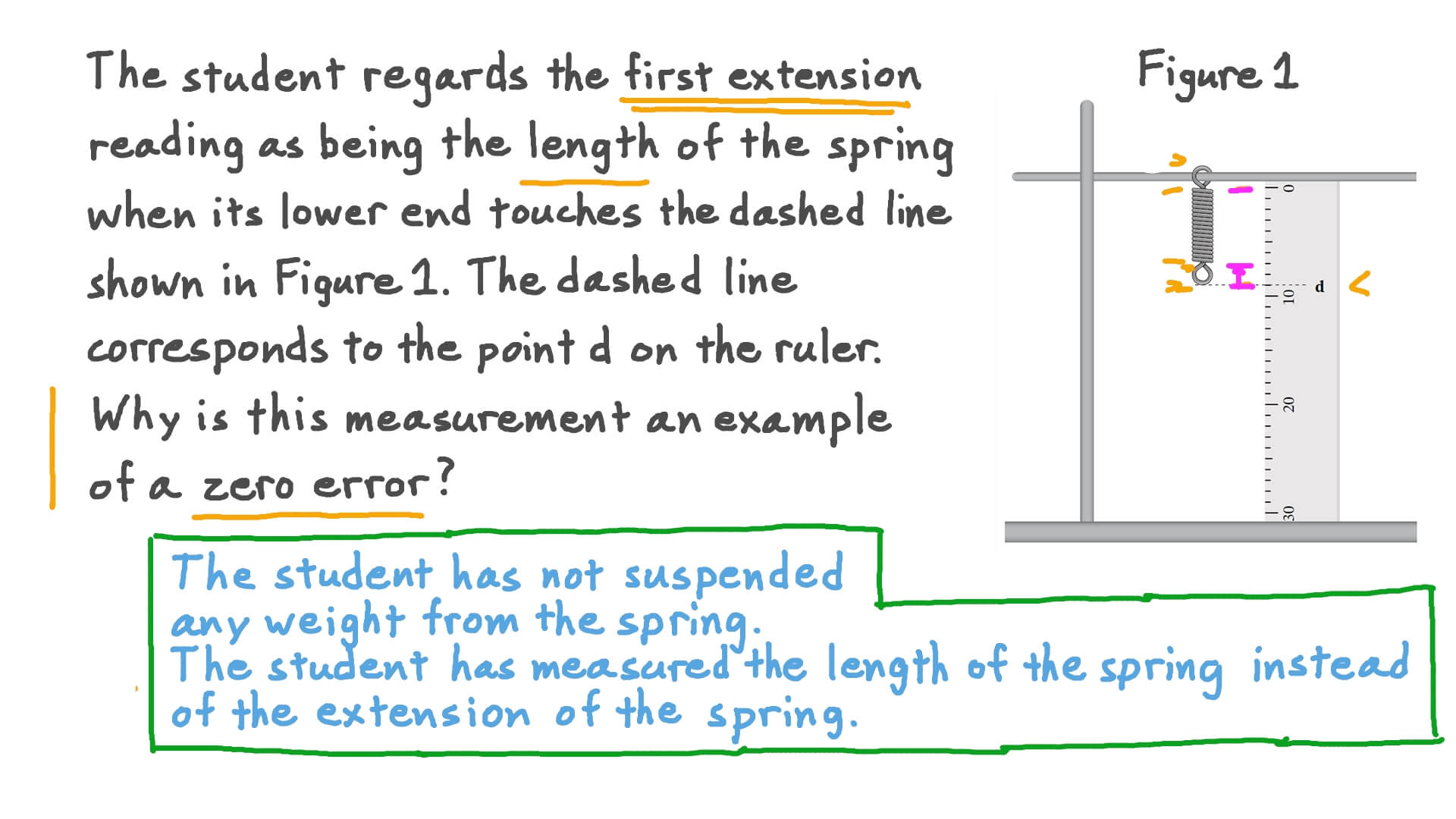 Video: Factors Affecting the Accuracy of Measurements of the Extension ...