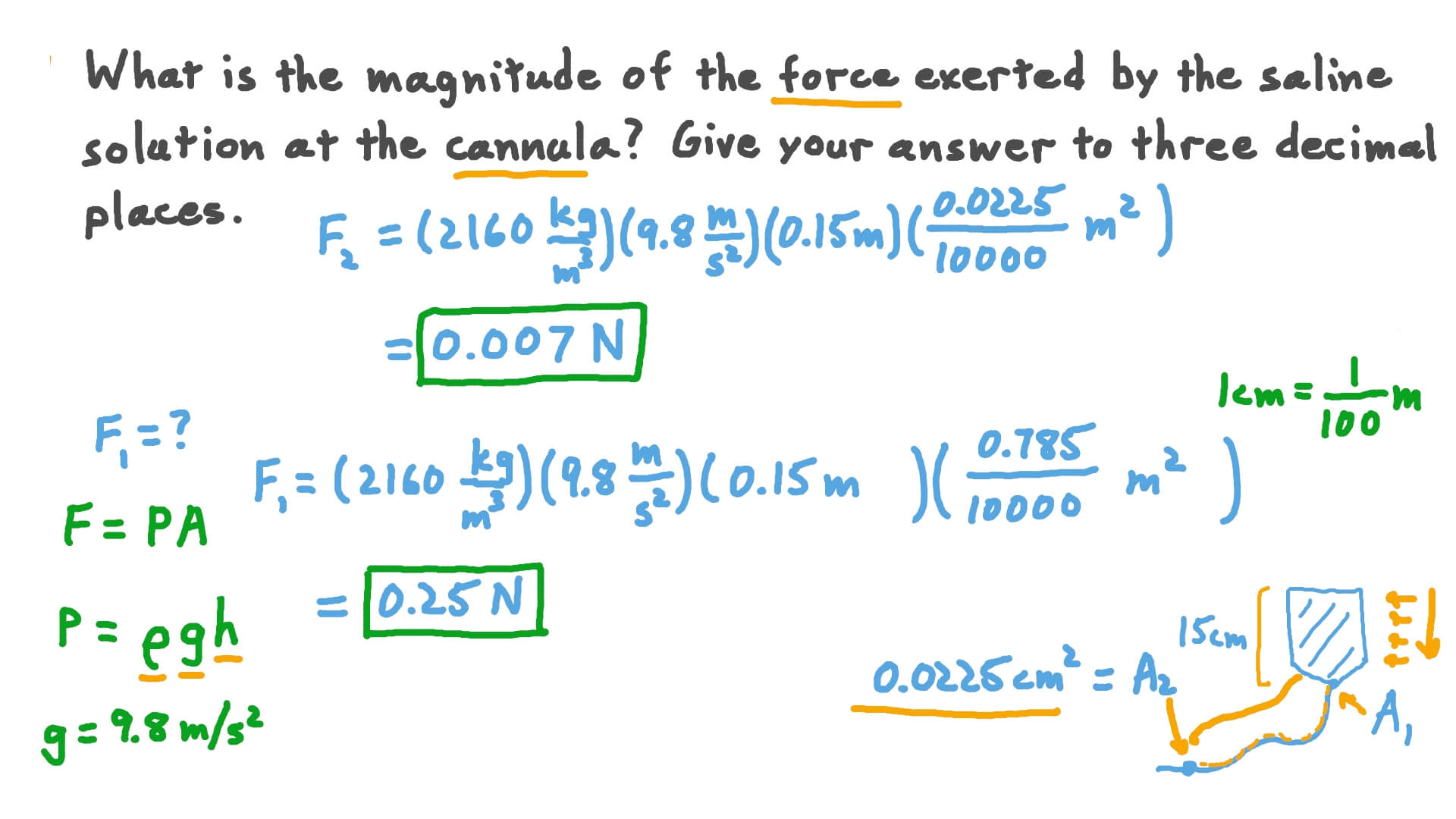 Question Video: Pascal’s Principle | Nagwa