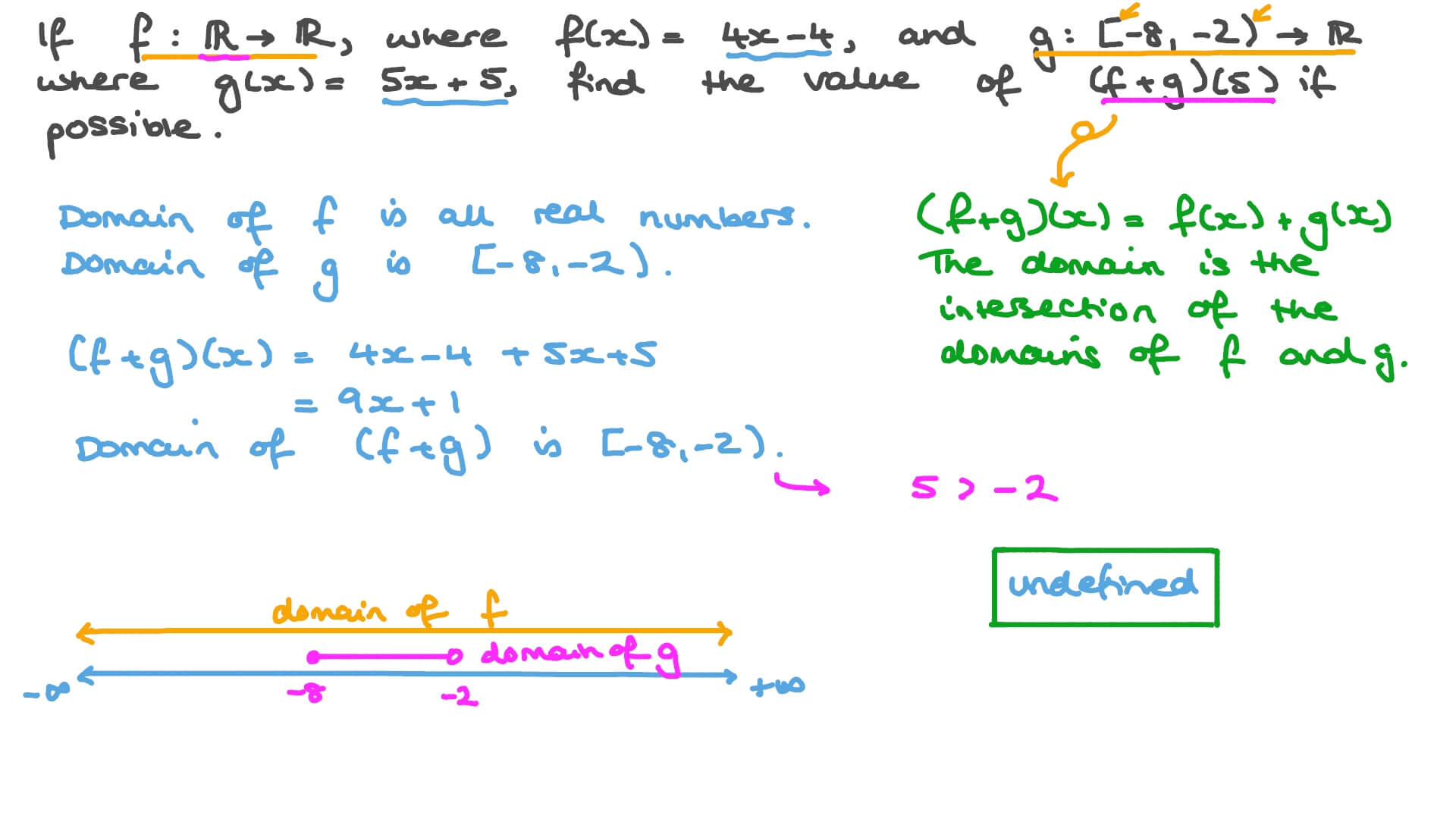 ion Video Evaluating The Sum Of Two Linear Functions At A Given