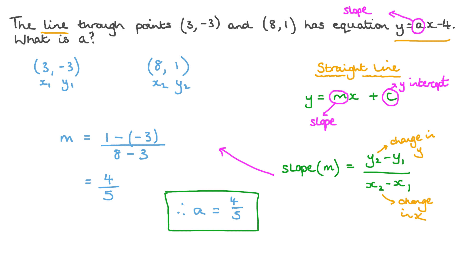 Question Video: Using the Given Equation of the Line Passing through ...