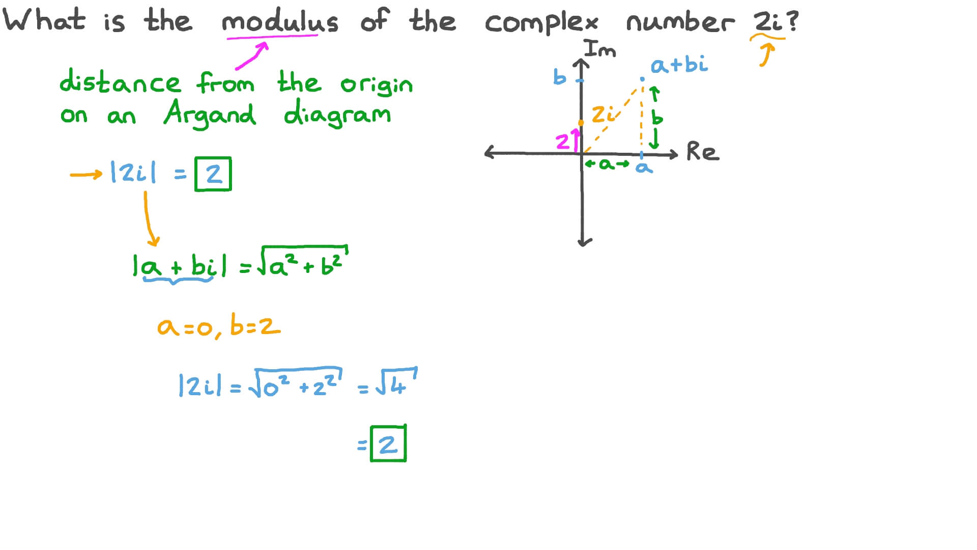 ion Video Finding The Modulus Of Imaginary Numbers Nagwa