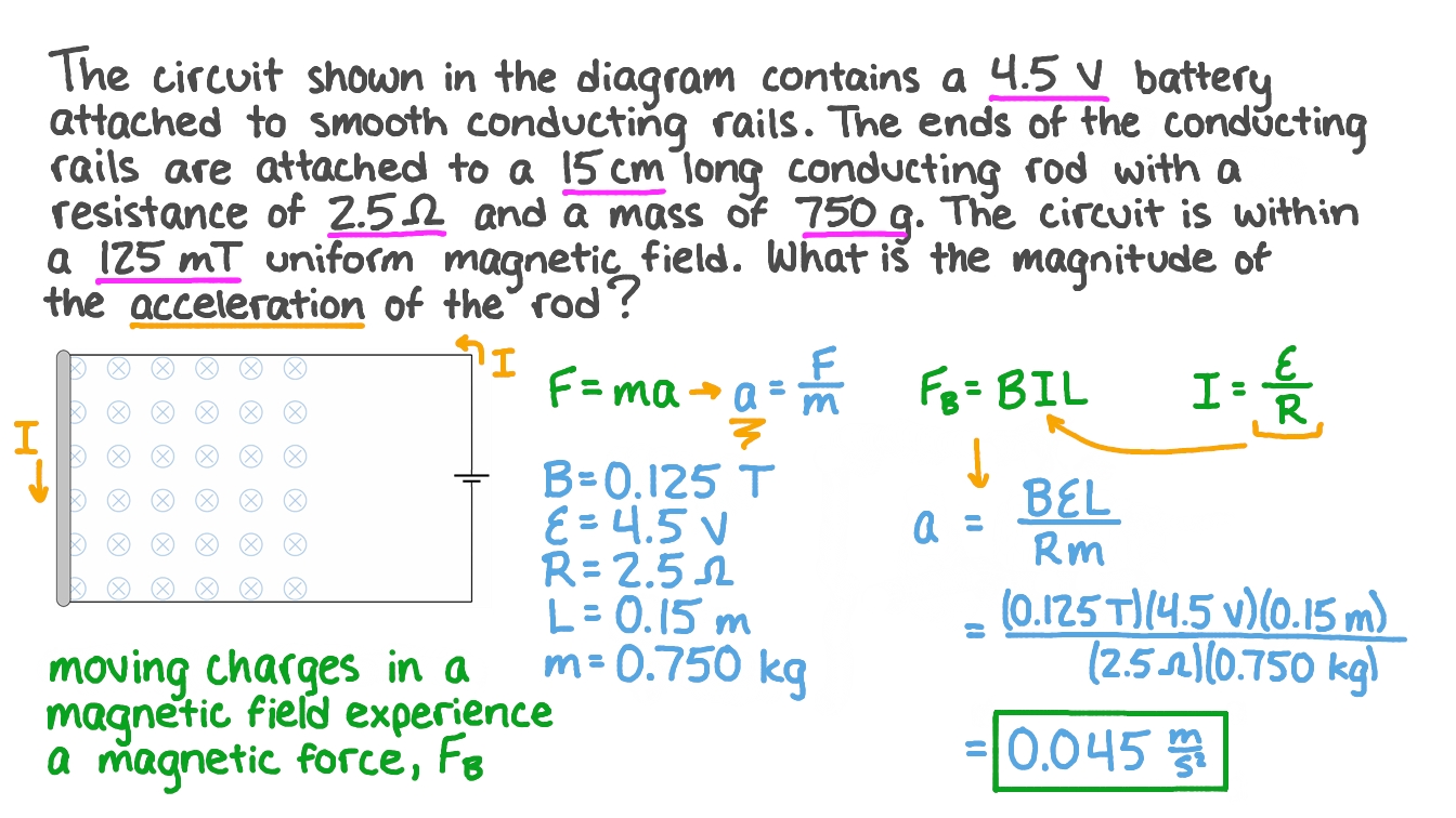 Question Video: Determining the Acceleration of a Conducting Rod in a ...