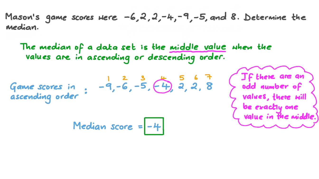 ion Video Determining The Median Of A Data Set Involving Negative