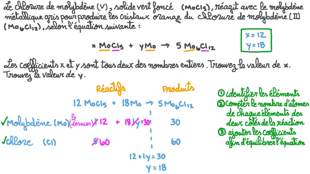 Question Video: Équation équilibrée pour l’interconversion de chlorures ...