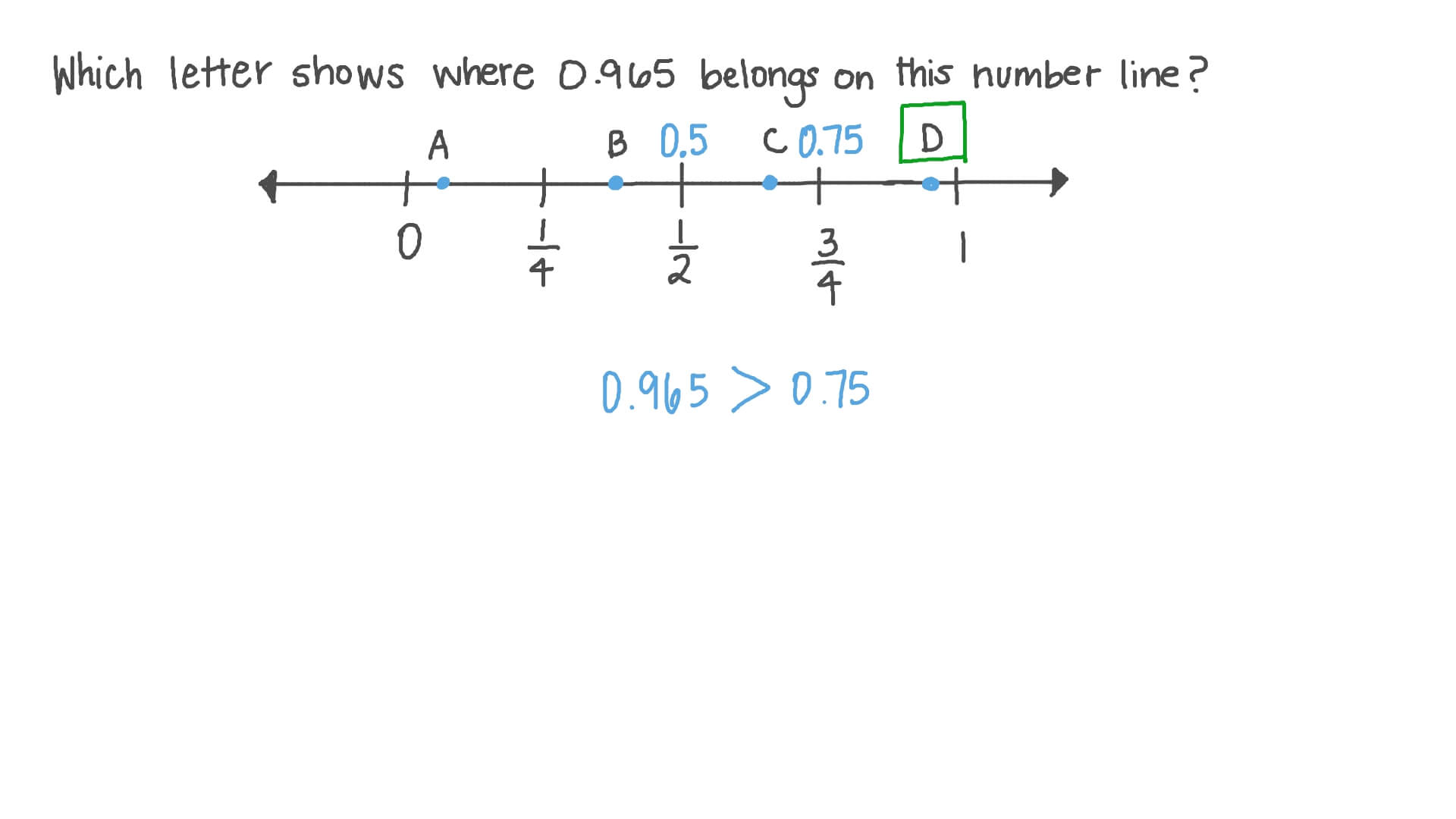 Question Video: Marking a Given Decimal on a Number Line Divided into ...