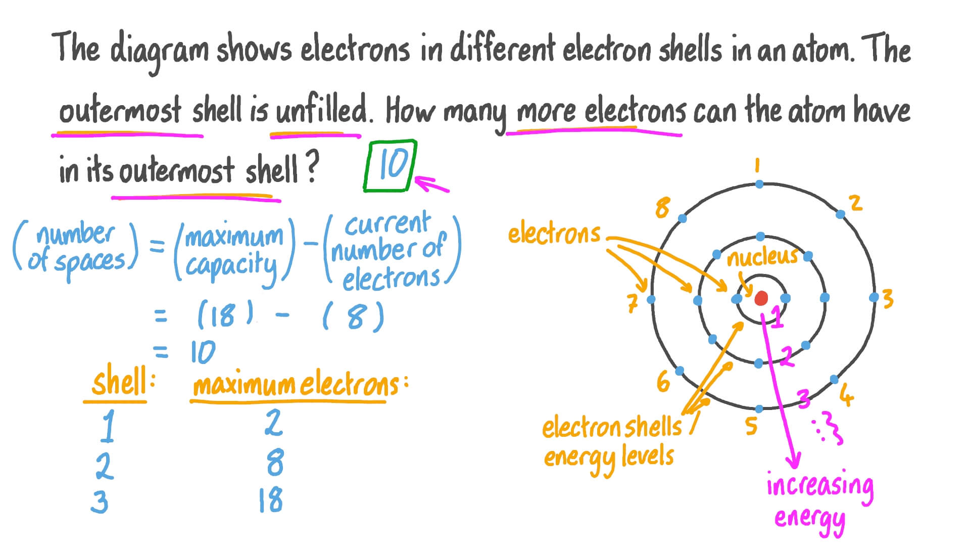 ion Video Finding The Number Of Additional Electrons An Electron