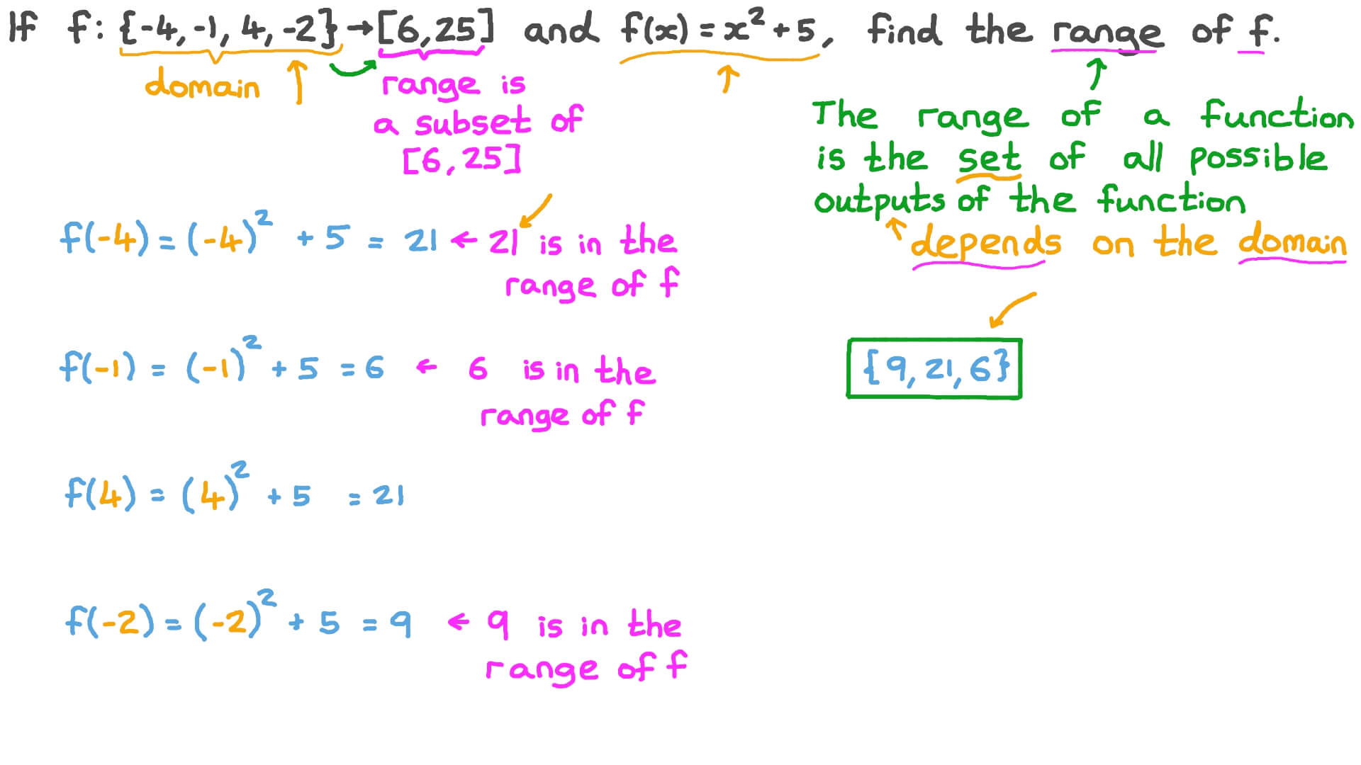 ion Video Finding The Range Of Quadratic Functions Nagwa
