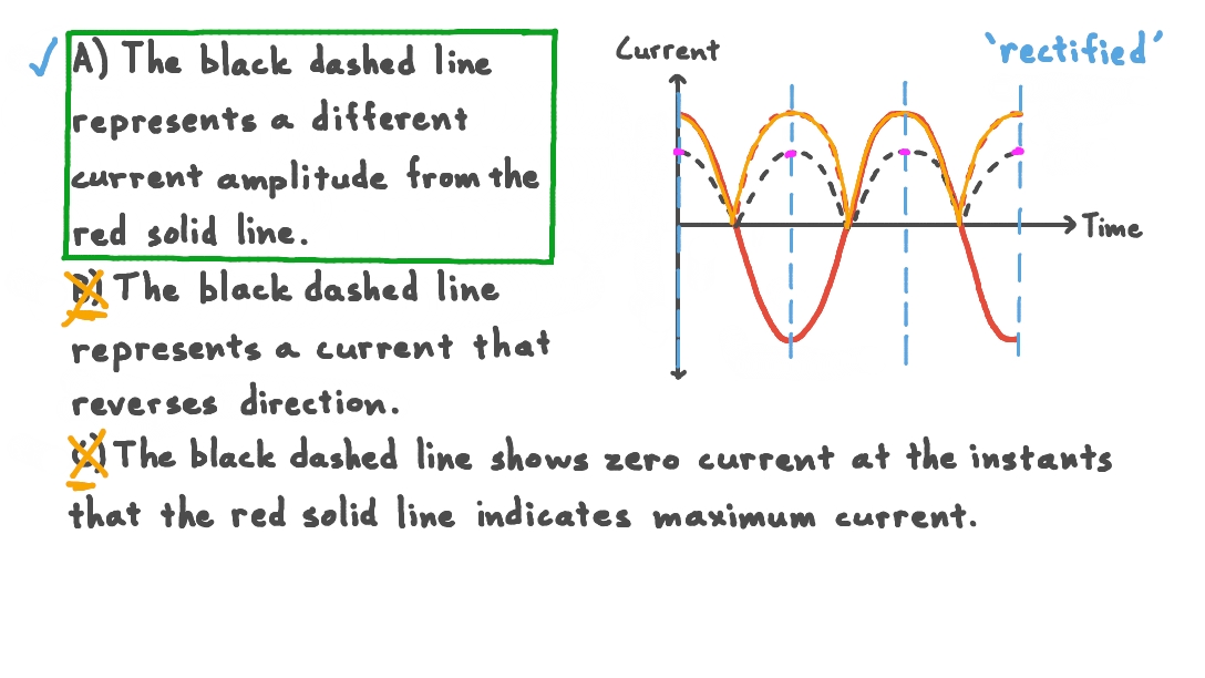 Question Video: Explaining Why One Current On a Graph Is Not the ...