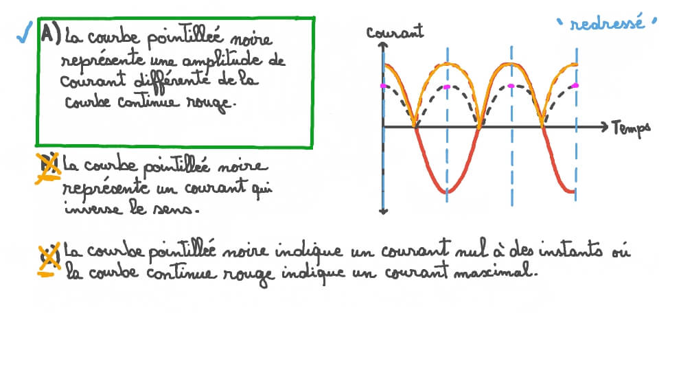 Question Video: Expliquer pourquoi un courant sur une graphique n’est ...