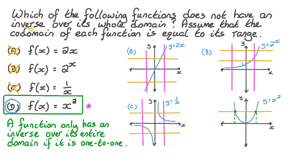 ion Video Identifying Functions Without An Inverse Over Their