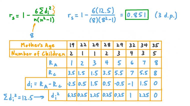 Lesson Spearmans Rank Correlation Coefficient Nagwa