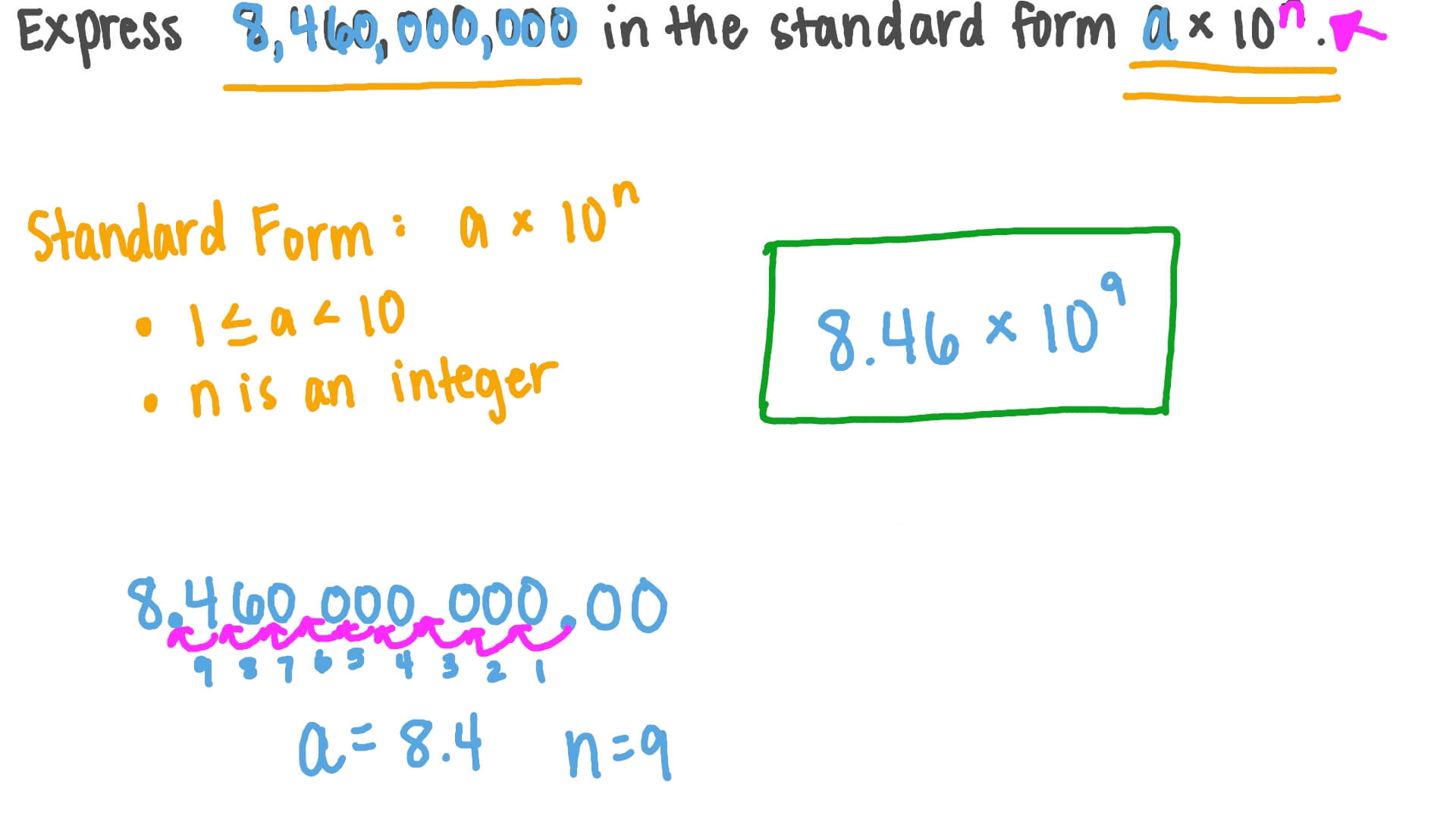ion Video Expressing Numbers In Standard Form Nagwa