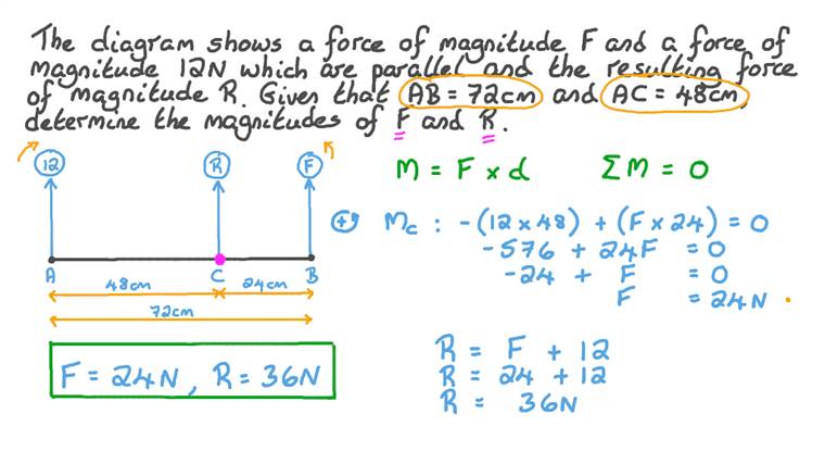 Lesson: Resultant of Parallel Coplanar Forces | Nagwa