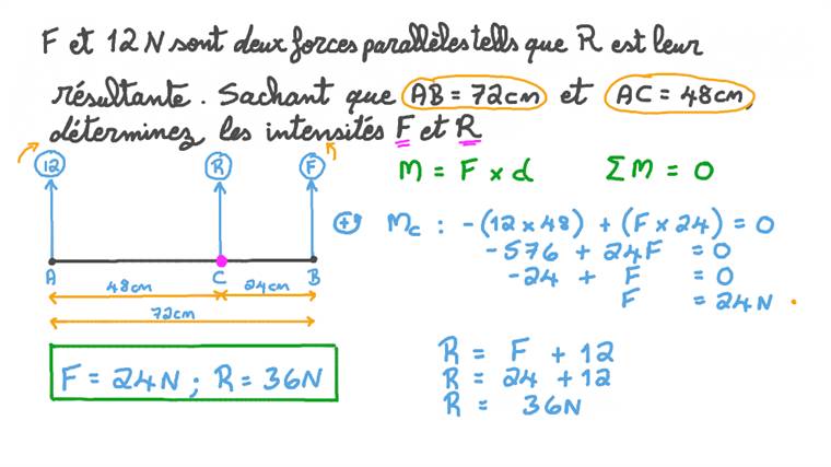 Leçon : Résultante de deux forces parallèles | Nagwa