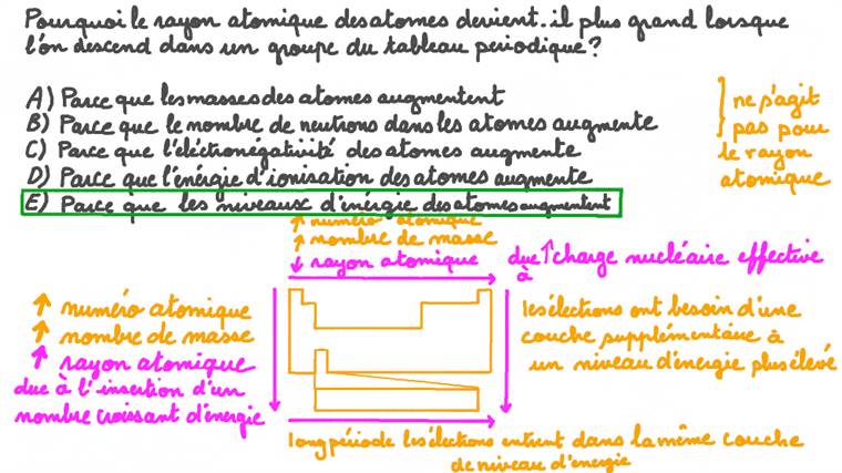 Leçon : Périodicité | Nagwa