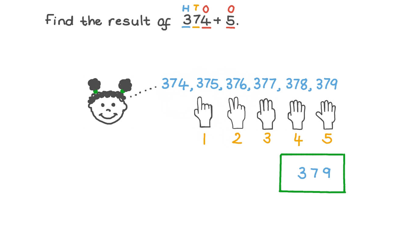 Question Video Adding One Digit Numbers To Three Digit Numbers Nagwa