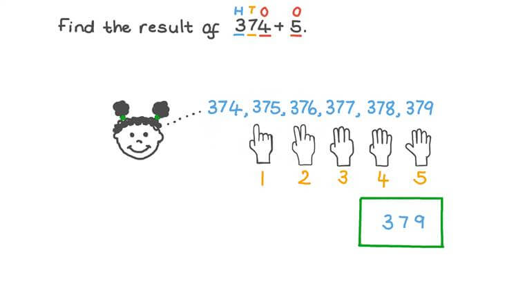 Lesson Playlist | Nagwa